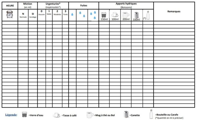 Comment Remplir Un Calendrier Mictionnel